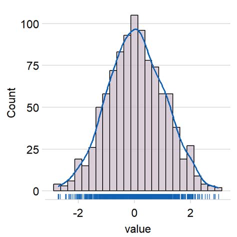 Chapter 13 Plotting The Contrast Sensitivity Function Data Analysis And Visualization In R
