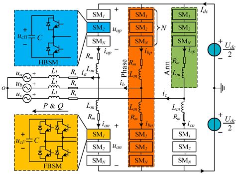 An Optimized Fault Ride Through Control Strategy Of Hybrid Mmc With Fewer Fbsms