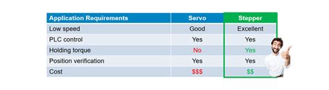 Tutorial Stepper Vs Servo
