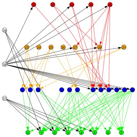 Closeness Centrality Download Scientific Diagram