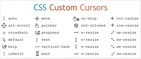 Changing The Cursor With CSS CSS Cursor Property Web Design Journal From Web Designer Jithesh