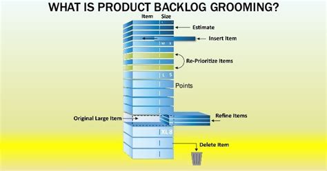 What Is Backlog Grooming Blog