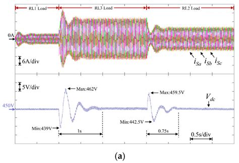 Intelligent Controlled Dstatcom For Power Quality Enhancement