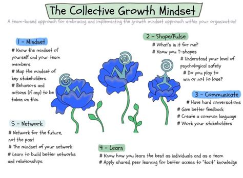 jai kishan on linkedin keeplearning senseofbelonging wayforward