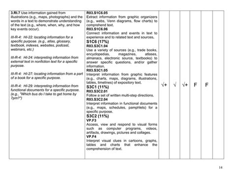 3rd Grade Checklist 2 Pdf
