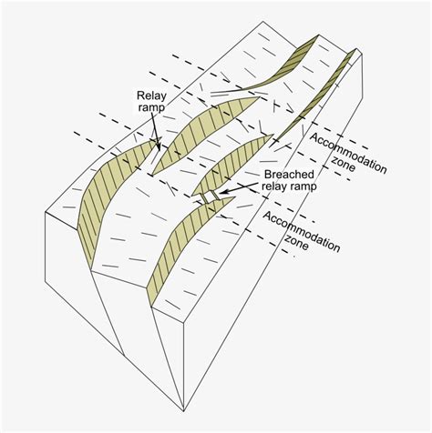 Rift Segmentation 650x744 Png Download Pngkit