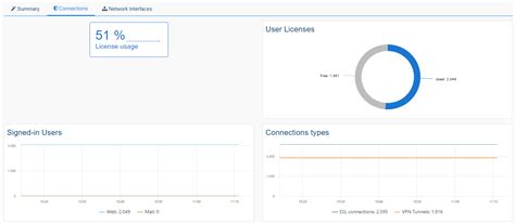 Monitor Pulse Secure