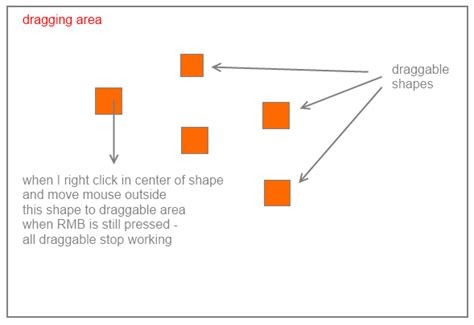 Actionscript 3 Flex Drag And Drop Issue Right Mouse Click Disables