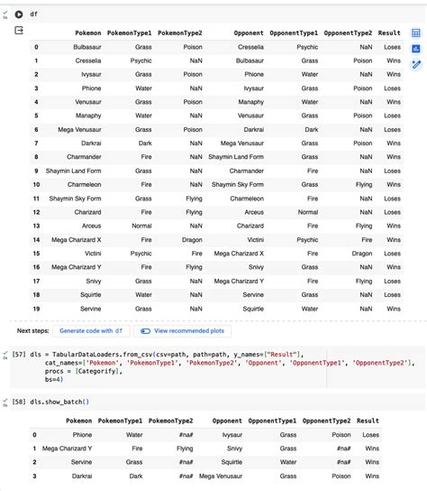 IndexError Target Is Out Of Bounds On Tabular DLS Fastai Fast Ai Course Forums