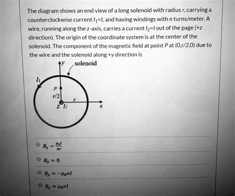 The Diagram Shows An End View Of A Long Solenoid With… Solvedlib