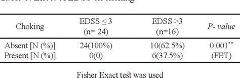 Table 1 From Assessment Of Dysphagia In Patients With Multiple Sclerosis Semantic Scholar
