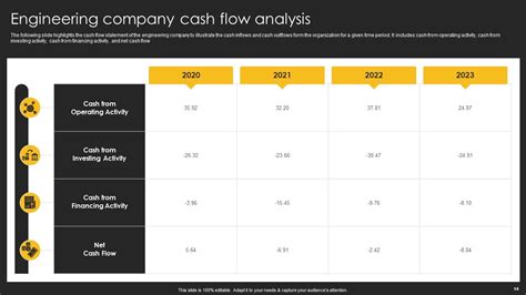 Engineering Company Financial Summary Report Powerpoint Presentation Slides Ppt Example