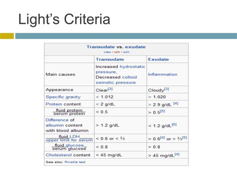 Ppt Afternoon Delight Obtaining And Analyzing The Fluid On Your Coat