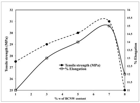Green Biodegradable Polylactide Based Polyurethane Triblock Copolymers Reinforced With Cellulose