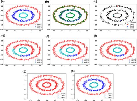 label propagation results of different algorithms on three ring