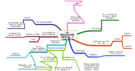 TecnologÍa Educativa Mapa Conceptual Educación Virtual Y Tics