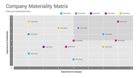 Materiality Matrix Powerpoint Template Artofit