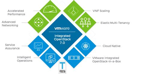 Vmware Openstack Integration Esx Virtualization Understanding How