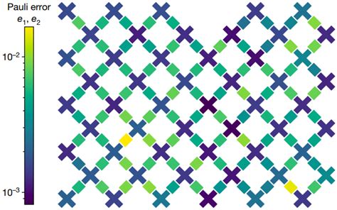 How To Classify Encrypted Data Using A Quantum Neural Network Model