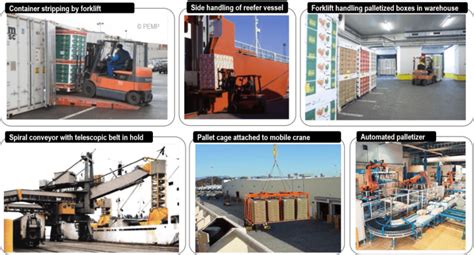 Chapter 35 Bulk And Breakbulk Terminal Design And Equipment Port