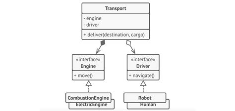 Design Principles CS Application Development