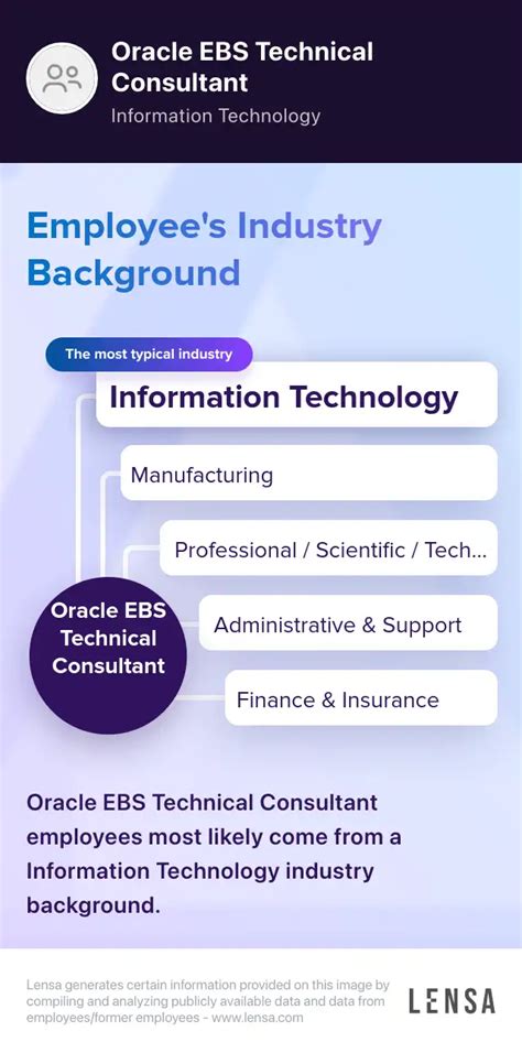 Oracle Ebs Finance Technical Developer Job In Washington At Donanconsulting Lensa