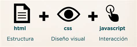Diferencias Entre Html Css Y Javascript Platzi