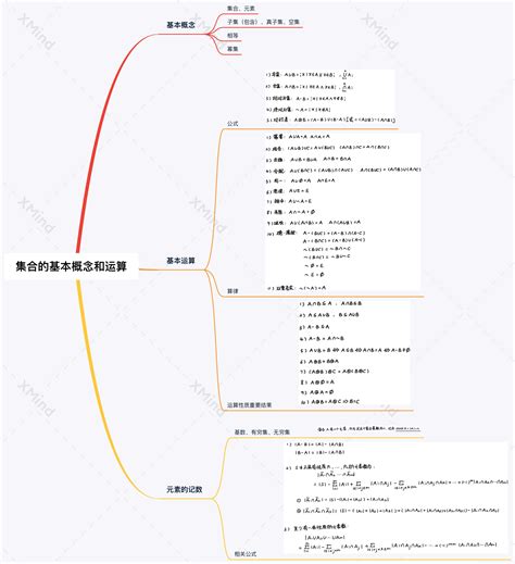 【离散数学】第五版前四章知识网图 离散数学中的网图 csdn博客