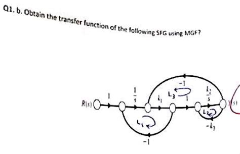 Solved Q A Obtain The Transfer Function Of The Block Chegg