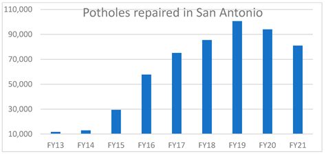 Smart Pothole Detection Using Deep Learning Based On Dilated Convolution
