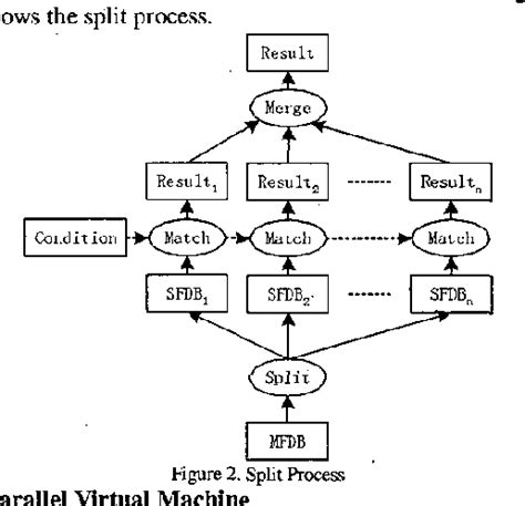 Figure 2 From A Distributed Parallel System For Face Recognition Semantic Scholar