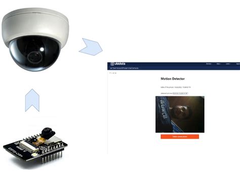 Motion Detection System Using Esp32cam Drive And Ubidots