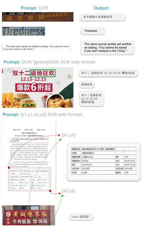 端到端的开源ocr模型：got ocr 2 0，支持场景文本、文档、乐谱、图表、数学公式等内容识别！ got ocr 2 0 csdn博客