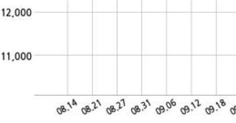 코스피 유유제약 분기보고서 201809