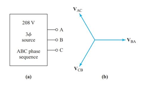 Phase Sequence In Three Phase System Electrical Academia