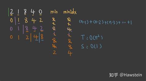 十大经典排序算法视频讲解