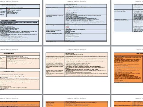 Adaptive Teaching Strategies Menu Teaching Resources