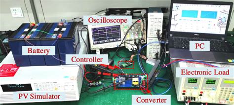 photograph of the tested prototype download scientific diagram