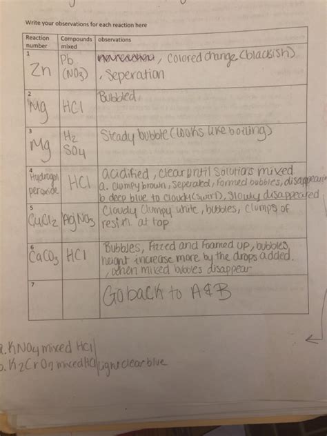 Solved Simple Redox Reactions The Purpose Of This Lab Is To Chegg Com