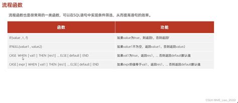 Mysql基础——函数 Csdn博客