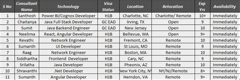 Java Javadeveloper Javafullstack Javafullstackdeveloper Javafullstackdevelopers