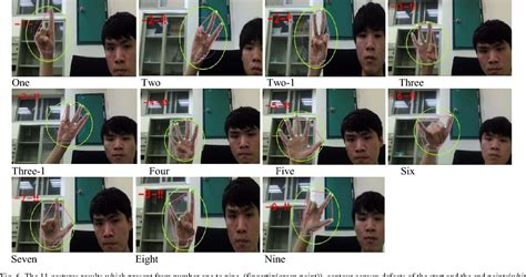 Figure 1 From Real Time Dynamic Hand Gesture Recognition Semantic Scholar