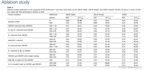 【人脸关键点检测论文解读】facial Landmarks Localization Using Cascaded Neural Networks人脸定位 Nme Fr Auc Csdn博客