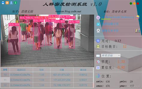 基于深度学习的人群密度检测系统（ui界面 yolov5 训练数据集） 思绪无限 博客园