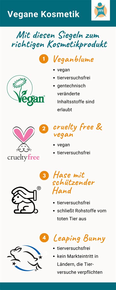 Vegan Kosmetik Definition At Luke Cornwall Blog
