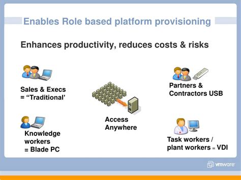 Ppt Application Virtualization With Vmware Thinapp Powerpoint Presentation Id 5344055