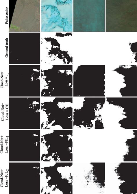 Figure From Cloud And Cloud Shadow Segmentation For Remote Sensing Imagery Via Filtered