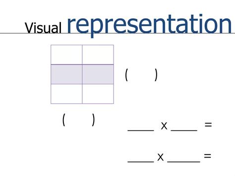 Visual Representation Multiplication Ppt