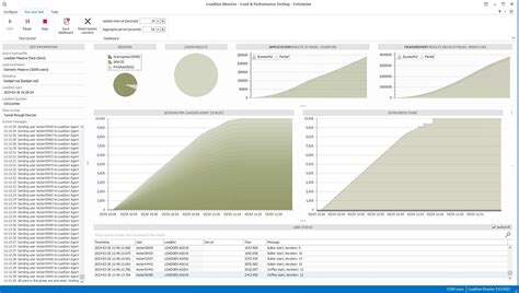 embracing massive load testing scalability with loadgen load and