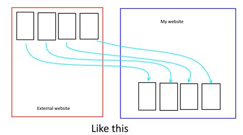 Javascript Load Search Results From External Domain And Embed Stack